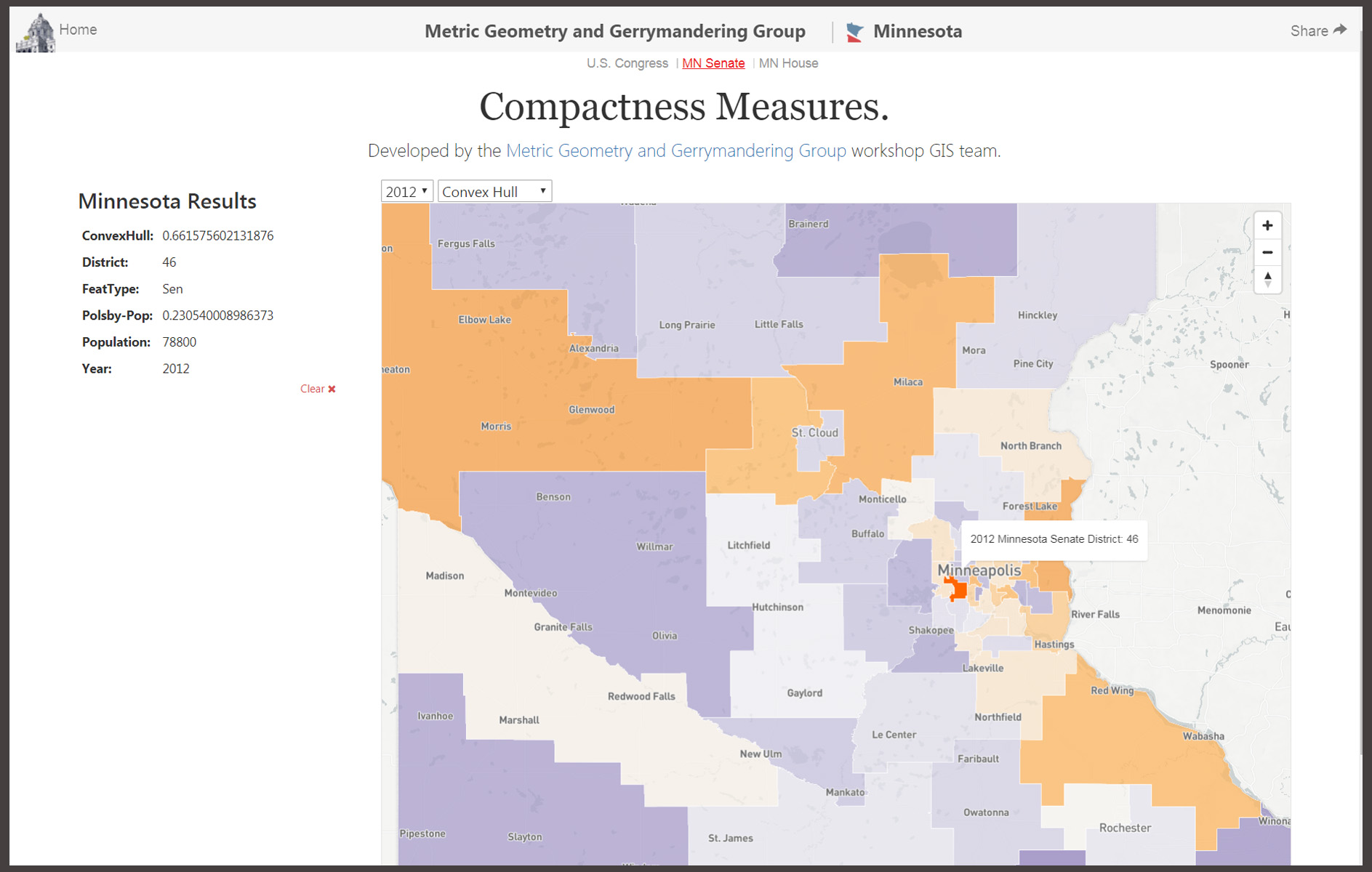 Metric Visualizer
